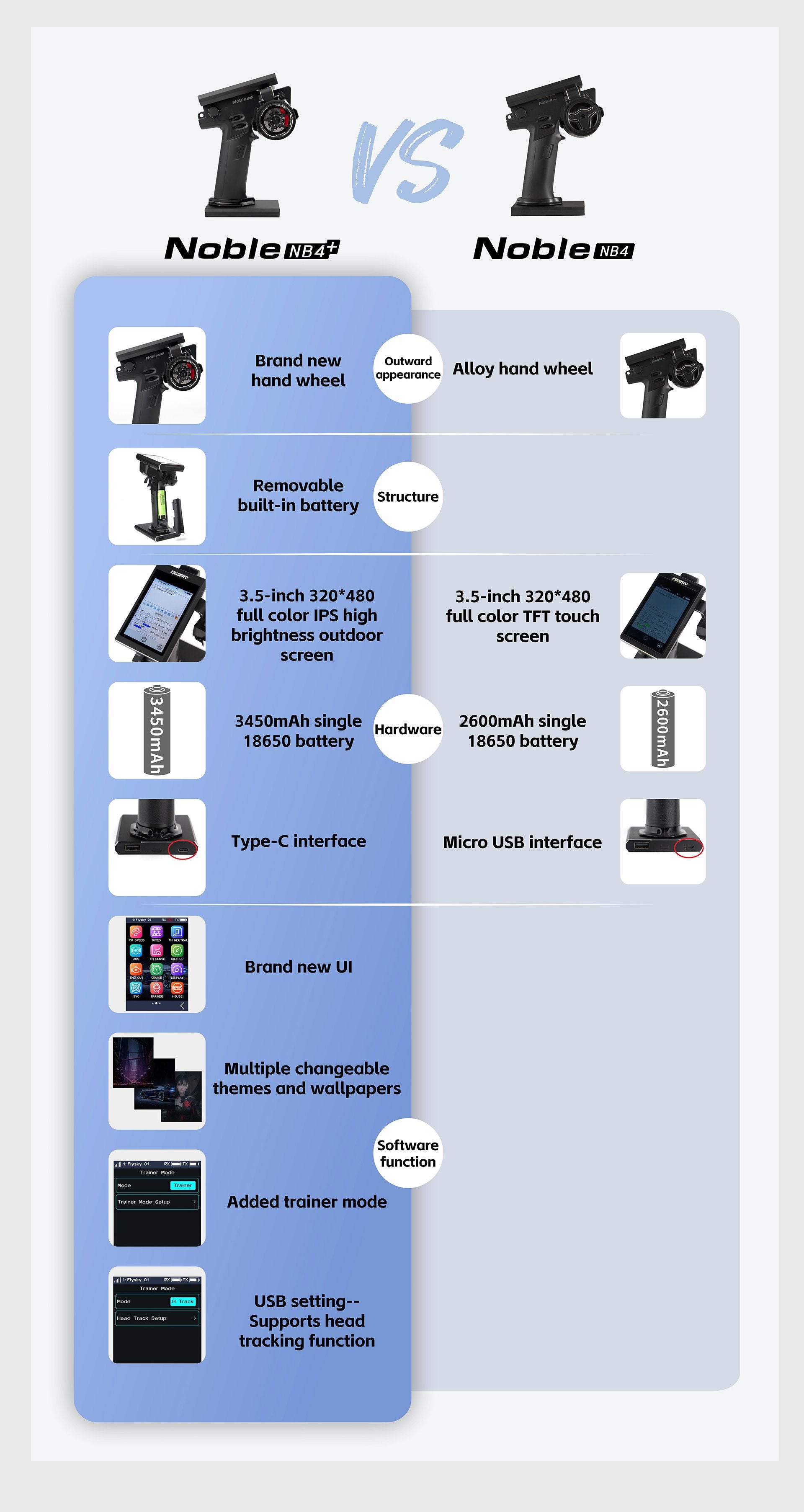 Electronics – Hobby Addicts